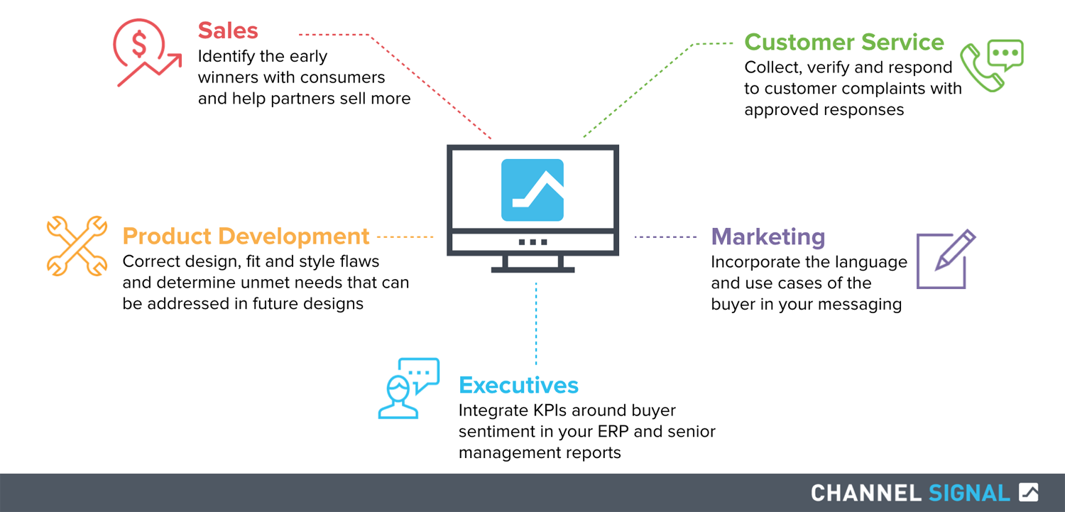 How Consumers Use Product Reviews in Today's Omni-Channel Environment ...